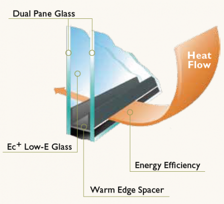 Cascade WinPro Windows – Smart Windows Colorado